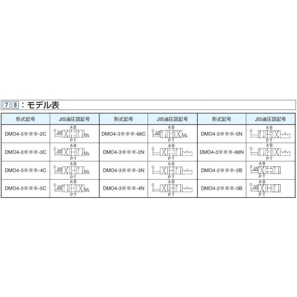 DMO4-3T03-4C 手動操作弁 1PC(ダイキン(DAIKIN))｜トラノテ
