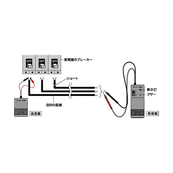 SRC-102 配線チェッカー 1(ジェフコム)｜トラノテ