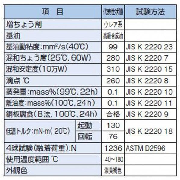THK グリース AFE-CA.GRS+400G 1個 (THK)｜トラノテ