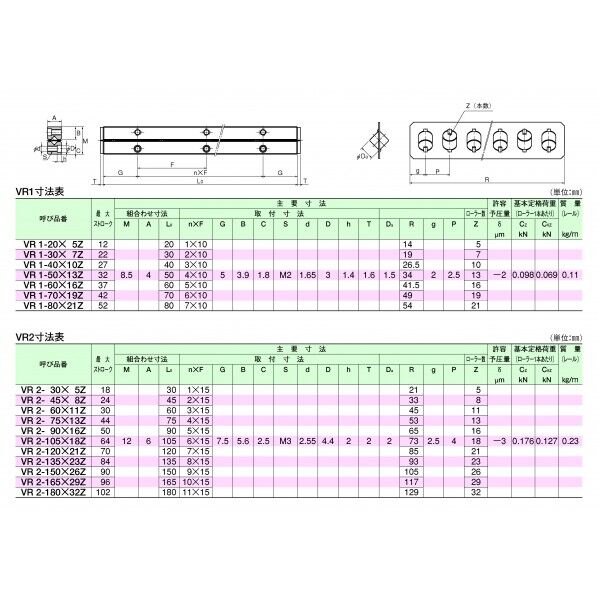 THK クロスローラーガイド VR6-100HX7Z 1個 (THK)｜トラノテ